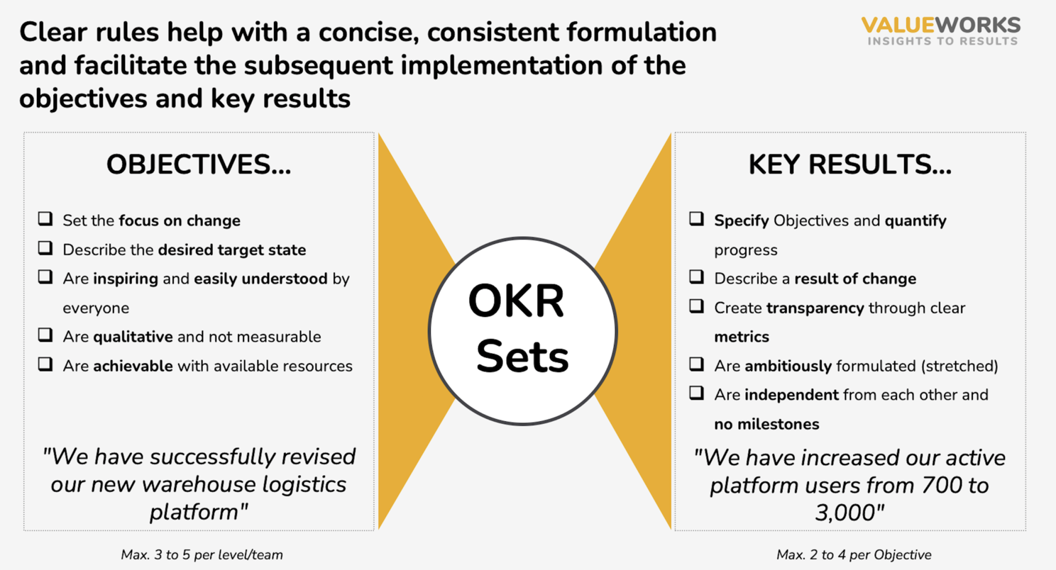 OKR 1.0 vs. OKR 2.0 - What is the difference? - ValueWorks