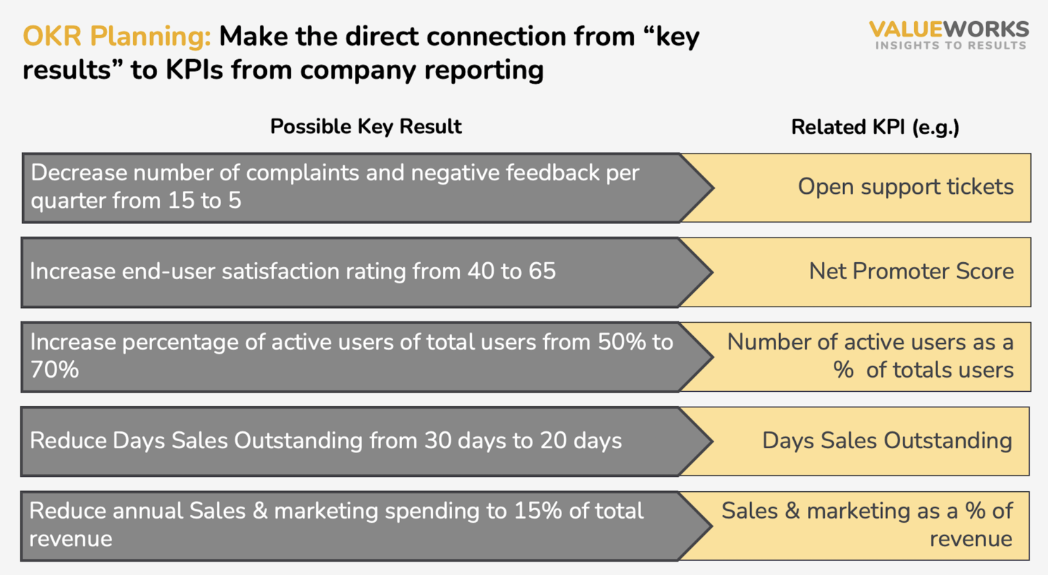 OKR 1.0 vs. OKR 2.0 - What is the difference? - ValueWorks