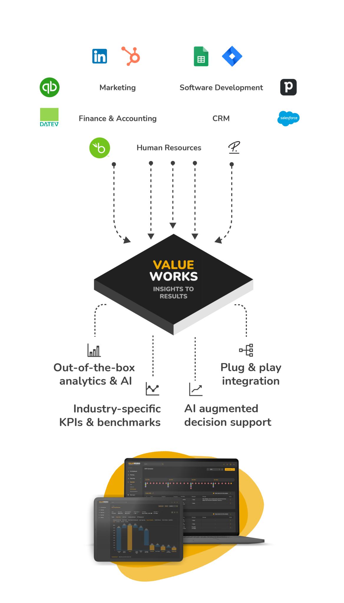ValueWorks - the intelligence platform for executives