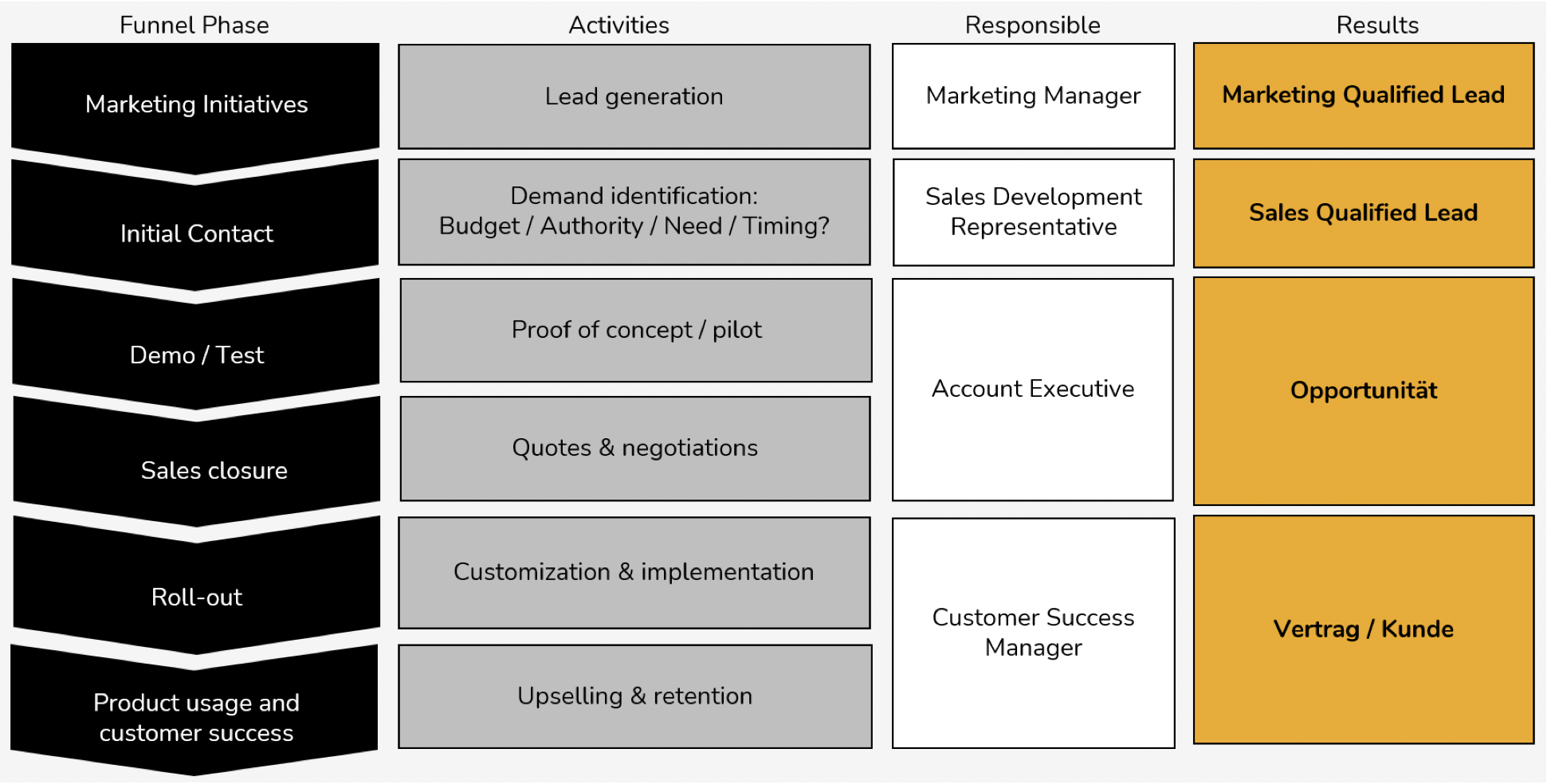 Top 10 KPIs for your sales funnel management - ValueWorks