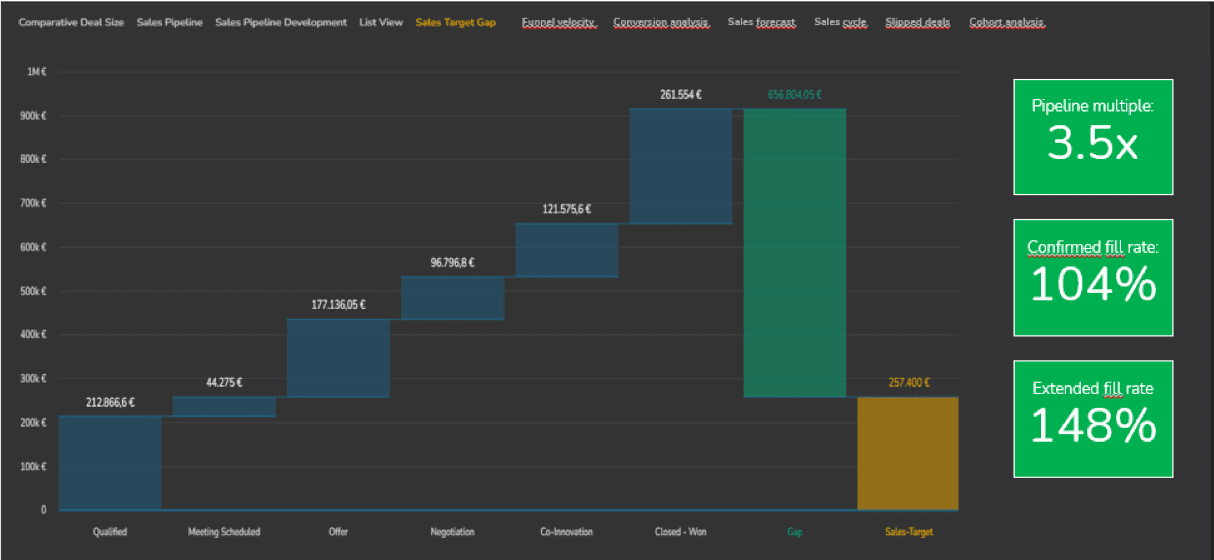Top 10 KPIs for your sales funnel management - ValueWorks