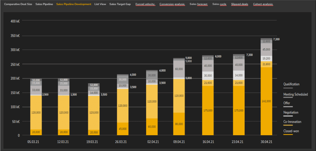 Top 10 KPIs for your sales funnel management - ValueWorks