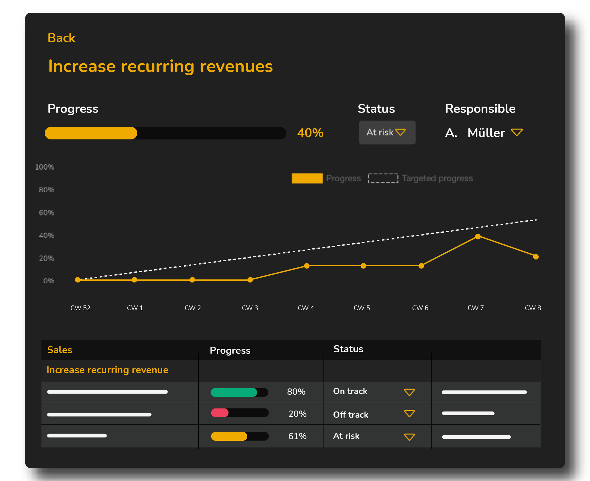 Platform Overview - ValueWorks
