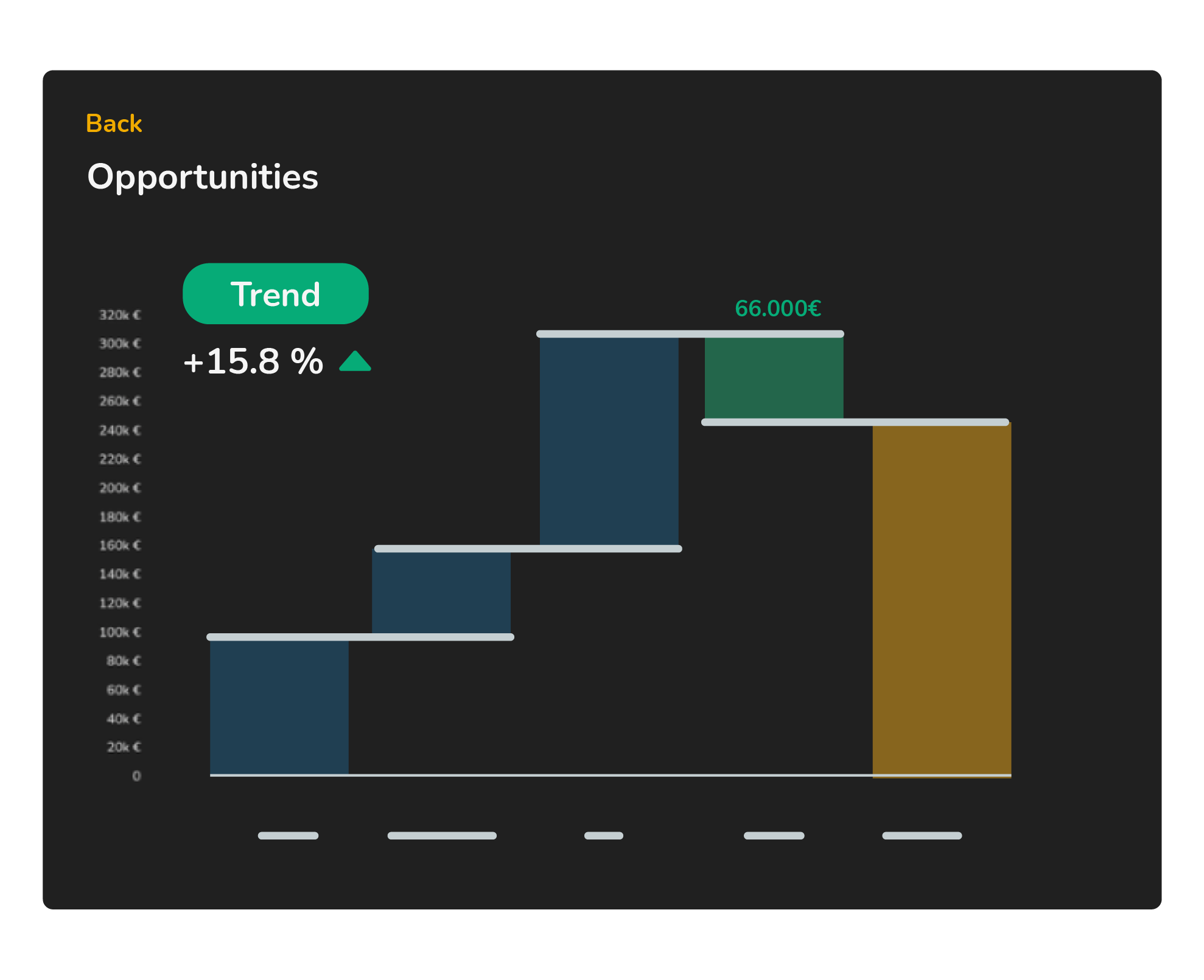 Platform Overview - ValueWorks