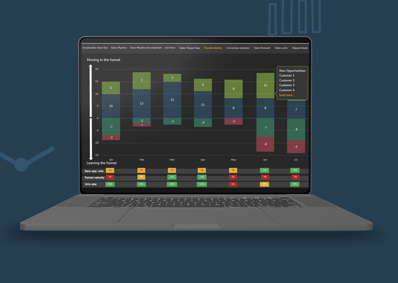 Sales Excellence - ValueWorks