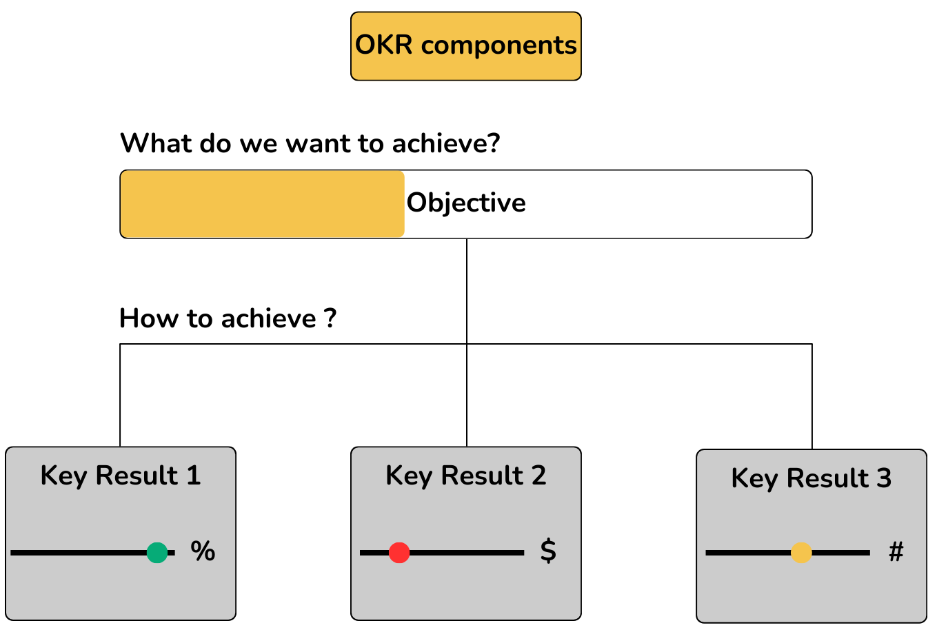 Benefits of using an OKR template and why ValueWorks is even better - ValueWorks