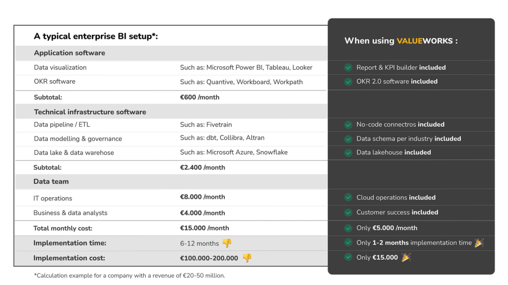 Pricing - ValueWorks