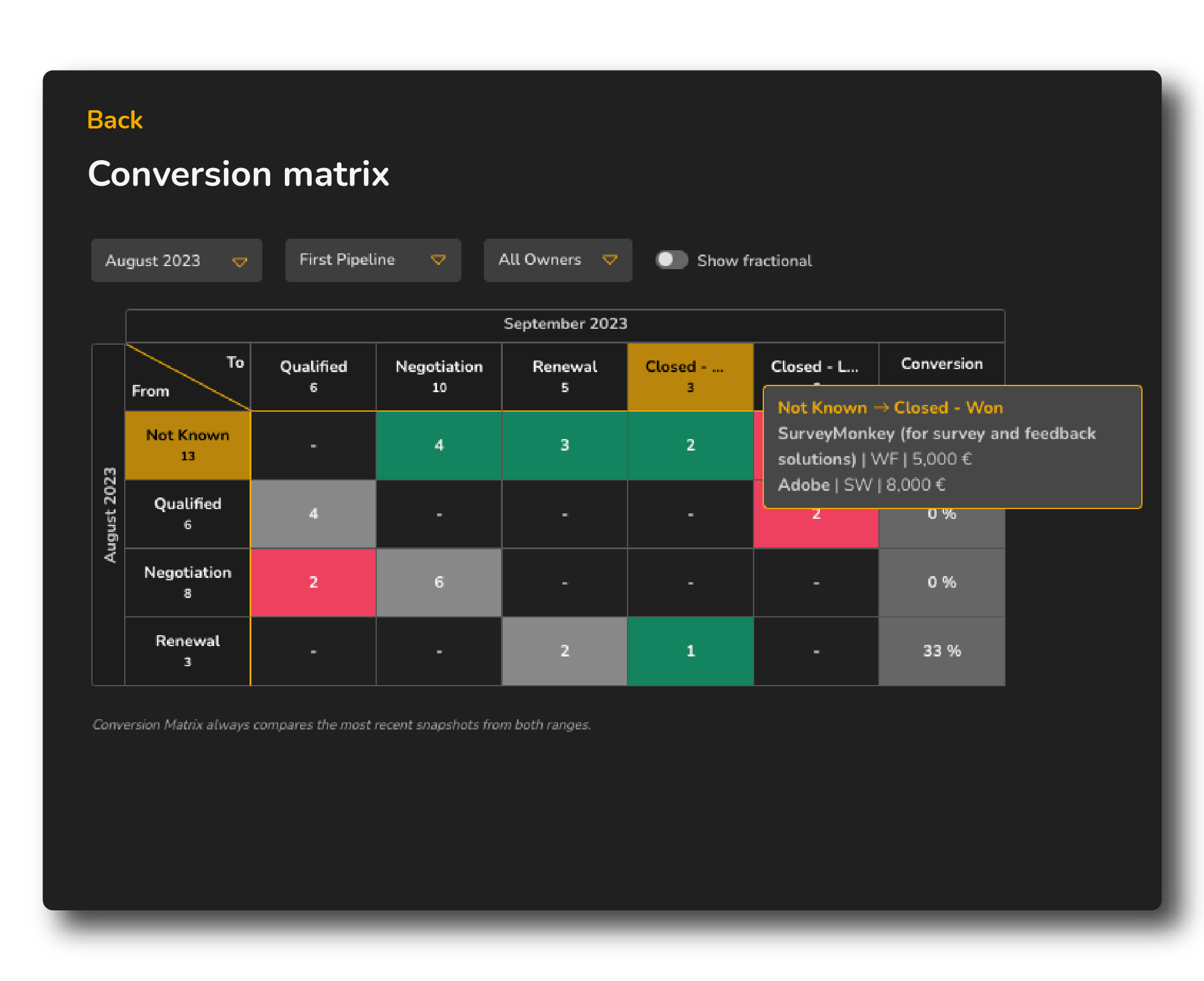 Sales Excellence - ValueWorks