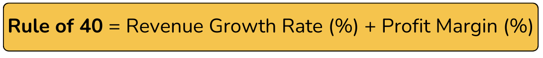 Understanding the Rule of 40: A Key Metric in the SaaS Industry ...