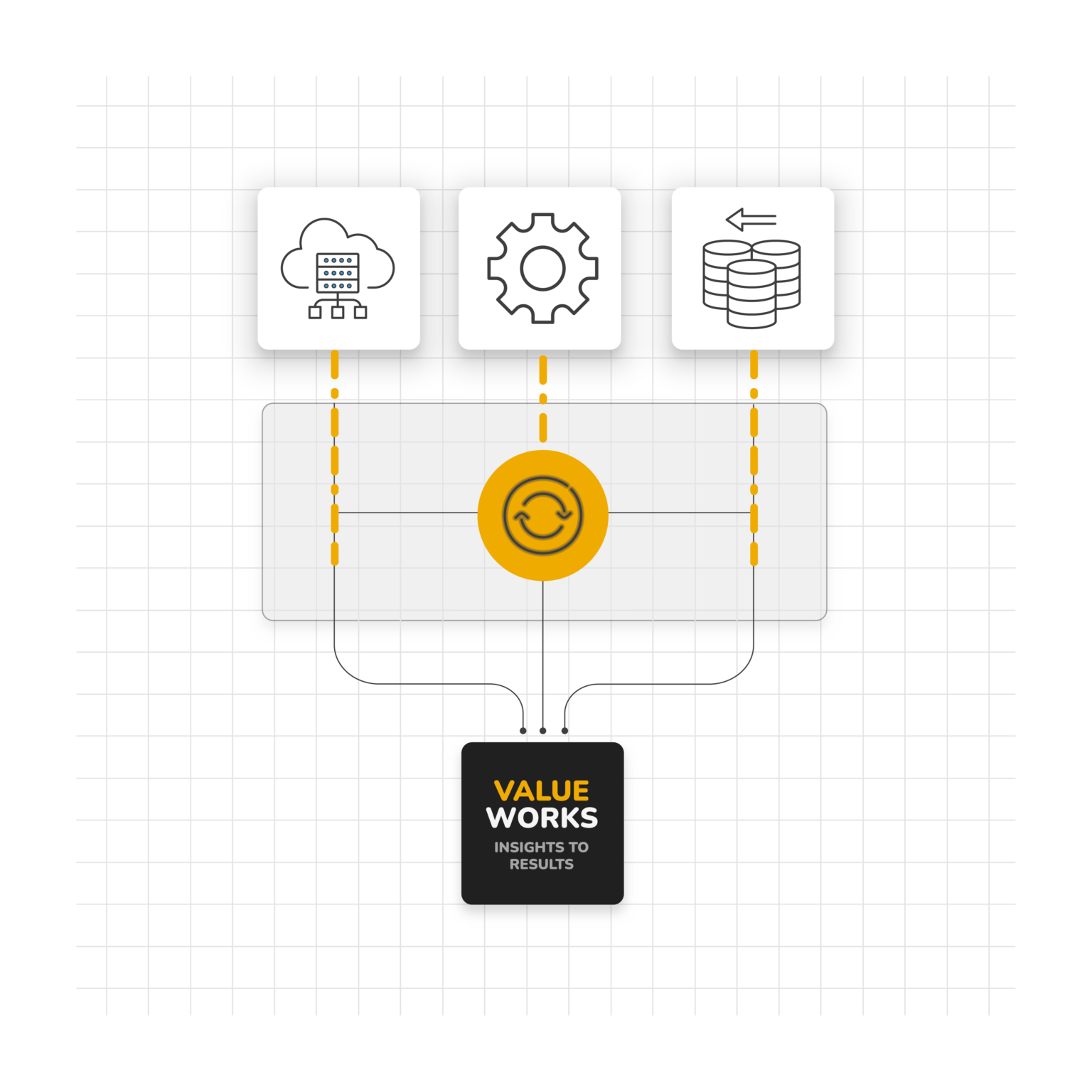 ValueWorks - the intelligence platform for executives