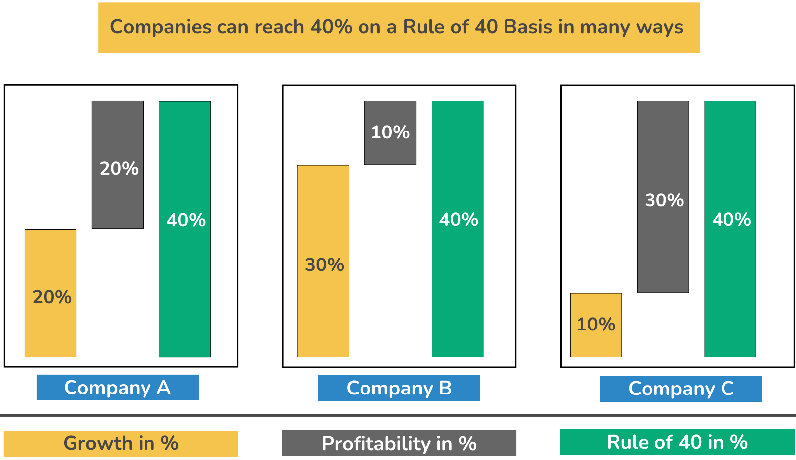 Understanding the Rule of 40: A Key Metric in the SaaS Industry ...