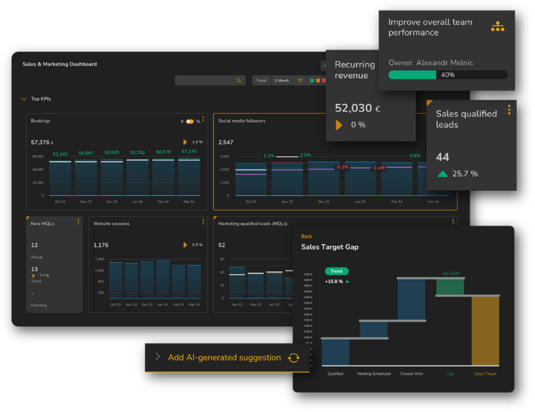 ValueWorks - the intelligence platform for executives
