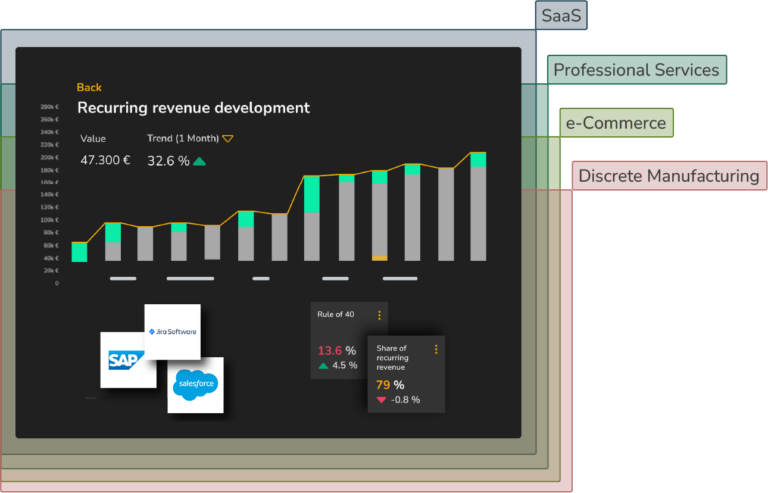 ValueWorks - the intelligence platform for executives