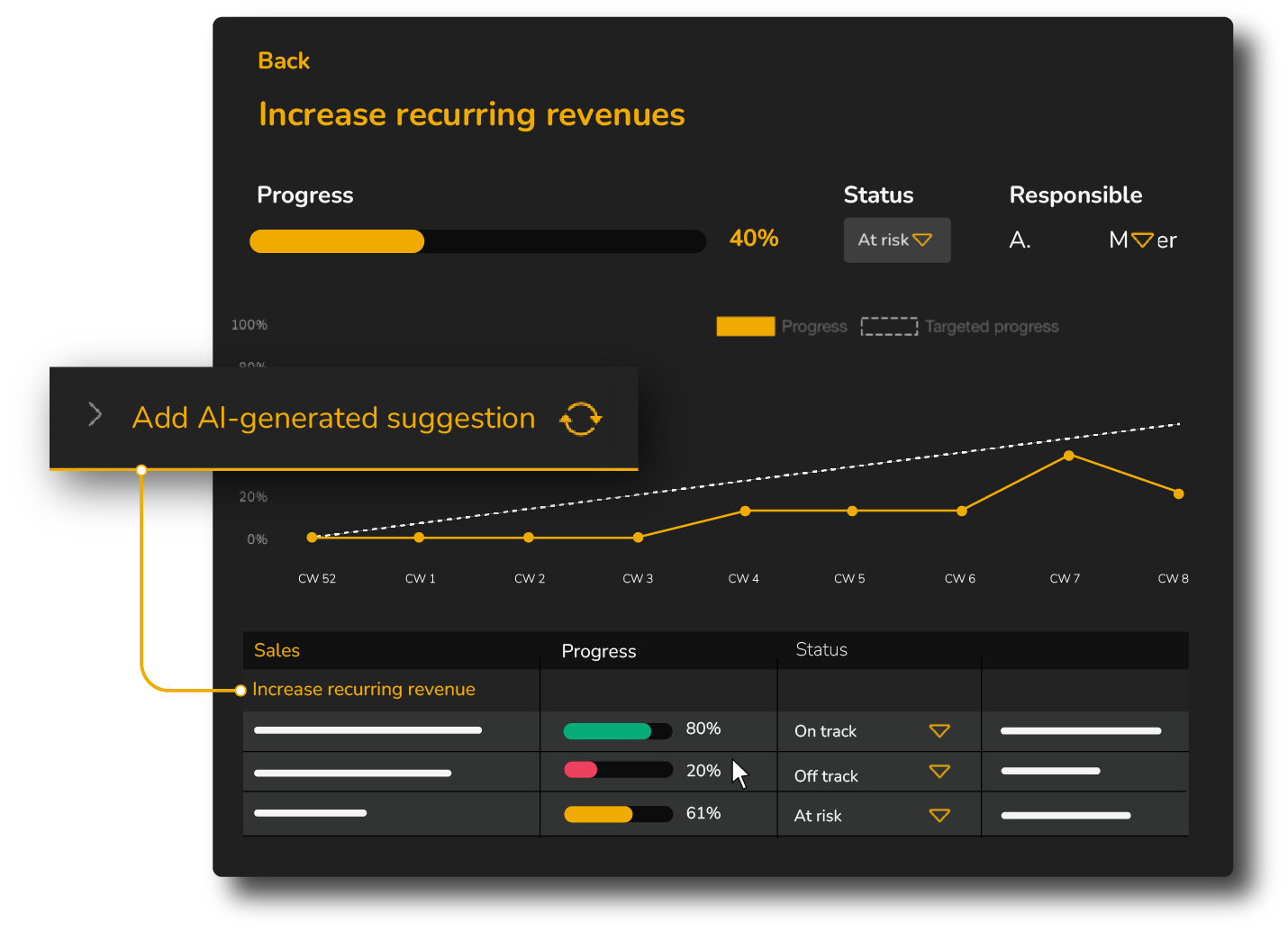 ValueWorks - the intelligence platform for executives