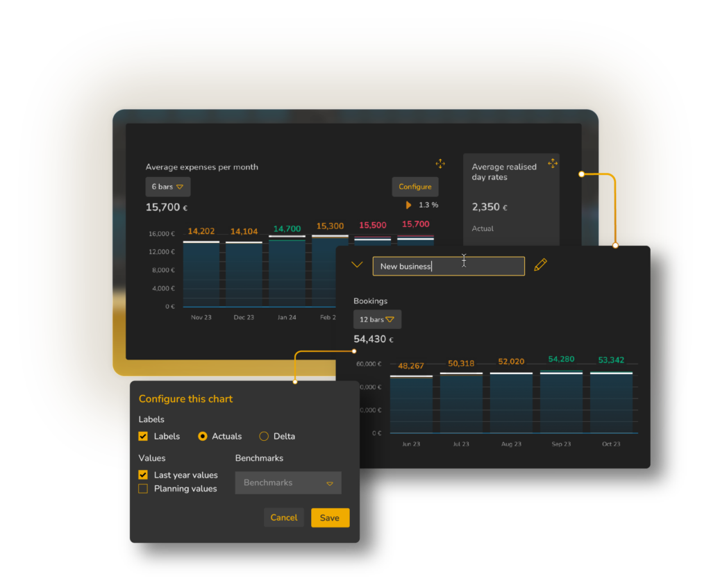 Self-Service Analytics enabling data-driven decisions across teams