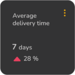 Average Delivery Time - ValueWorks