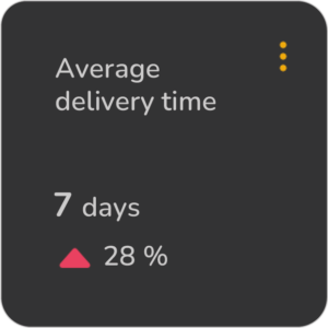 Average Delivery Time - ValueWorks