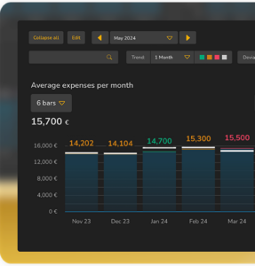 Average Delivery Time - ValueWorks
