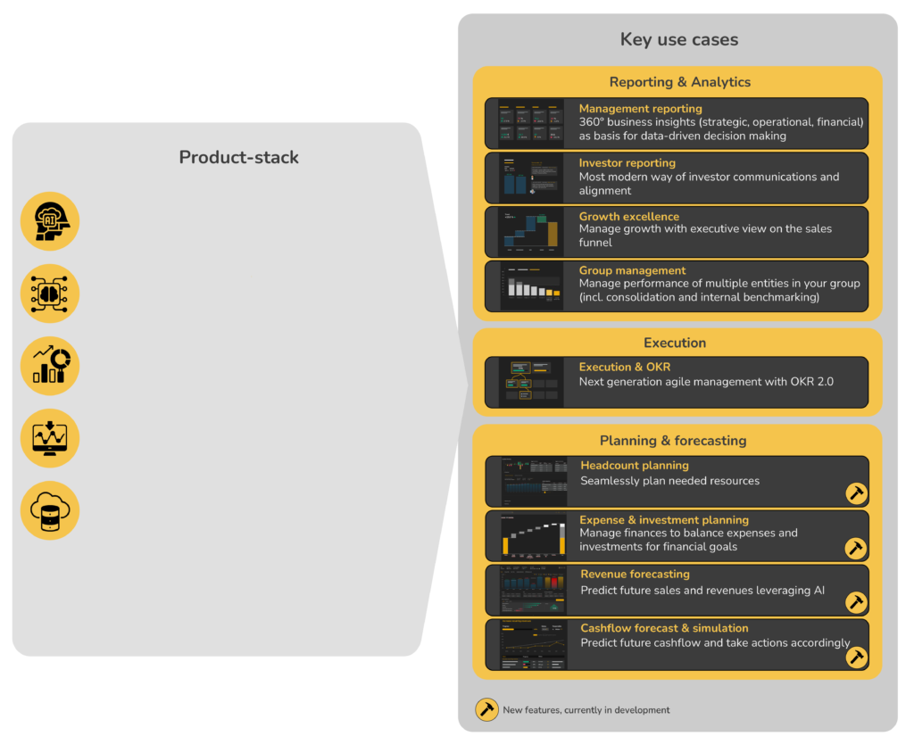 ValueWorks - the intelligence platform for executives